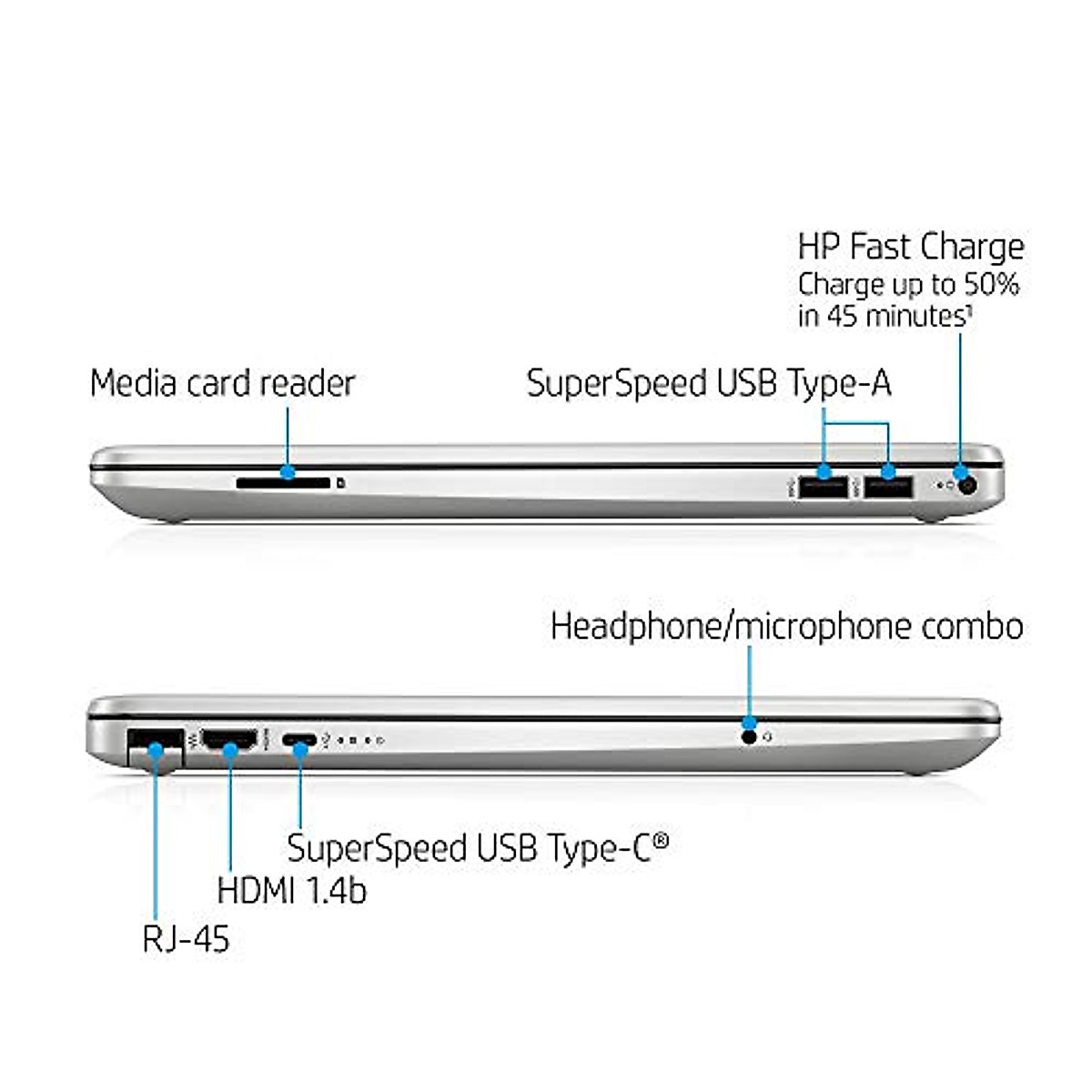 2021 HP 15.6" HD Laptop Computer PC, Intel Core i3-10110U (Beats i5-7200U), 4GB RAM, 128GB SSD, USB-C, WiFi, RJ45, HDMI, HD Webcam, Bluetooth, Windows 10 S, Silver, Fairywren Card