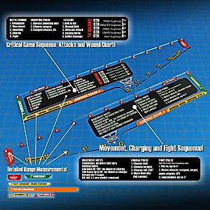 LITKO Gauge Set | Compatible with Warhammer 40K 10th Edition | Movement | Shooting | Fight | Close Combat | WH40K Templates (Variety Set)