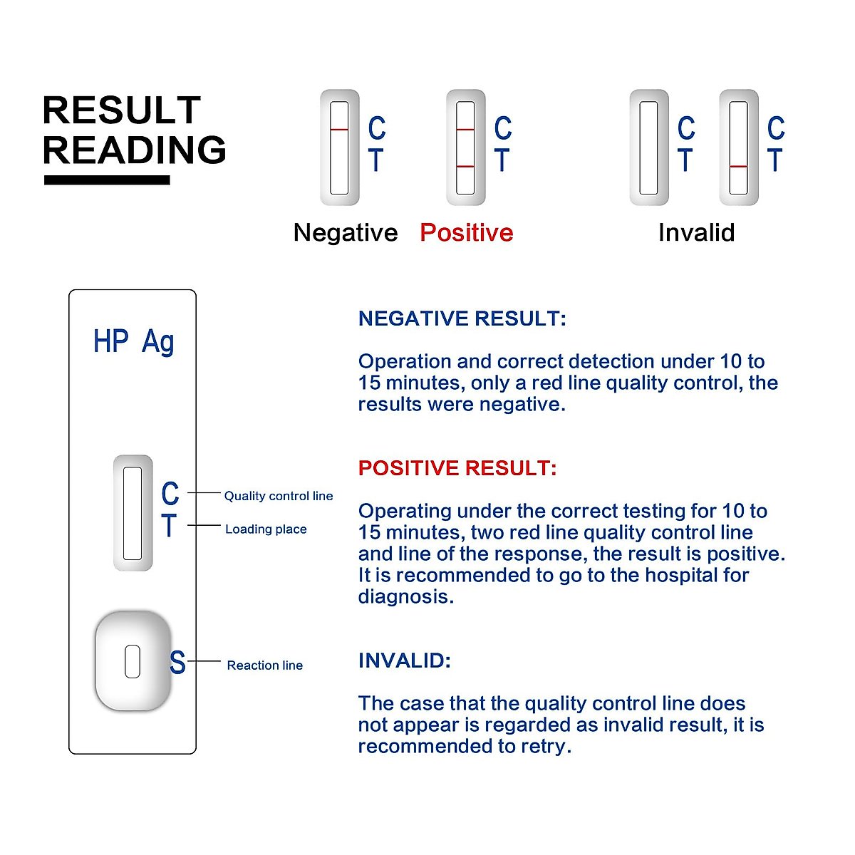Helicobacter Pylori Stool 2 Test Kits, H. Pylori，10-15 Minutes of Quick Home Testing, The Result is Highly Accurate, Easy to Read and use