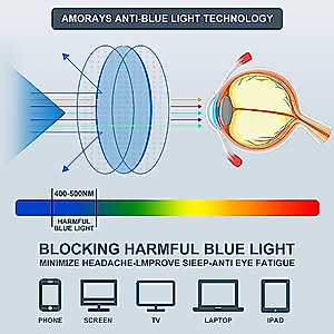 Amorays Folding Reading Glasses for Men Women, Blue Light Blocking Foldable Portable Compact Readers, Hard Cases Pocket,Dark Gun,+1.5
