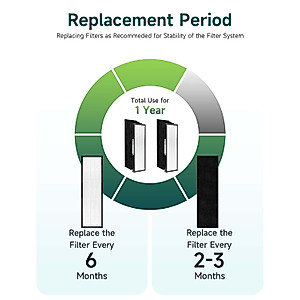 2-Pack FLT4825 Filter B Replacement Compatible with AC4825E, AC4850PT, AC4900, AC4300, H13 True HEPA Filter with Pet Pure Treatment, Replace Model FLT4825&FLT4850PT