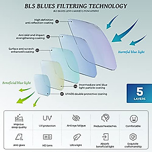 BLS Businessman Rectangular Reading Glasses - Professional Durable Readers - Blue-Light Blocking Lenses