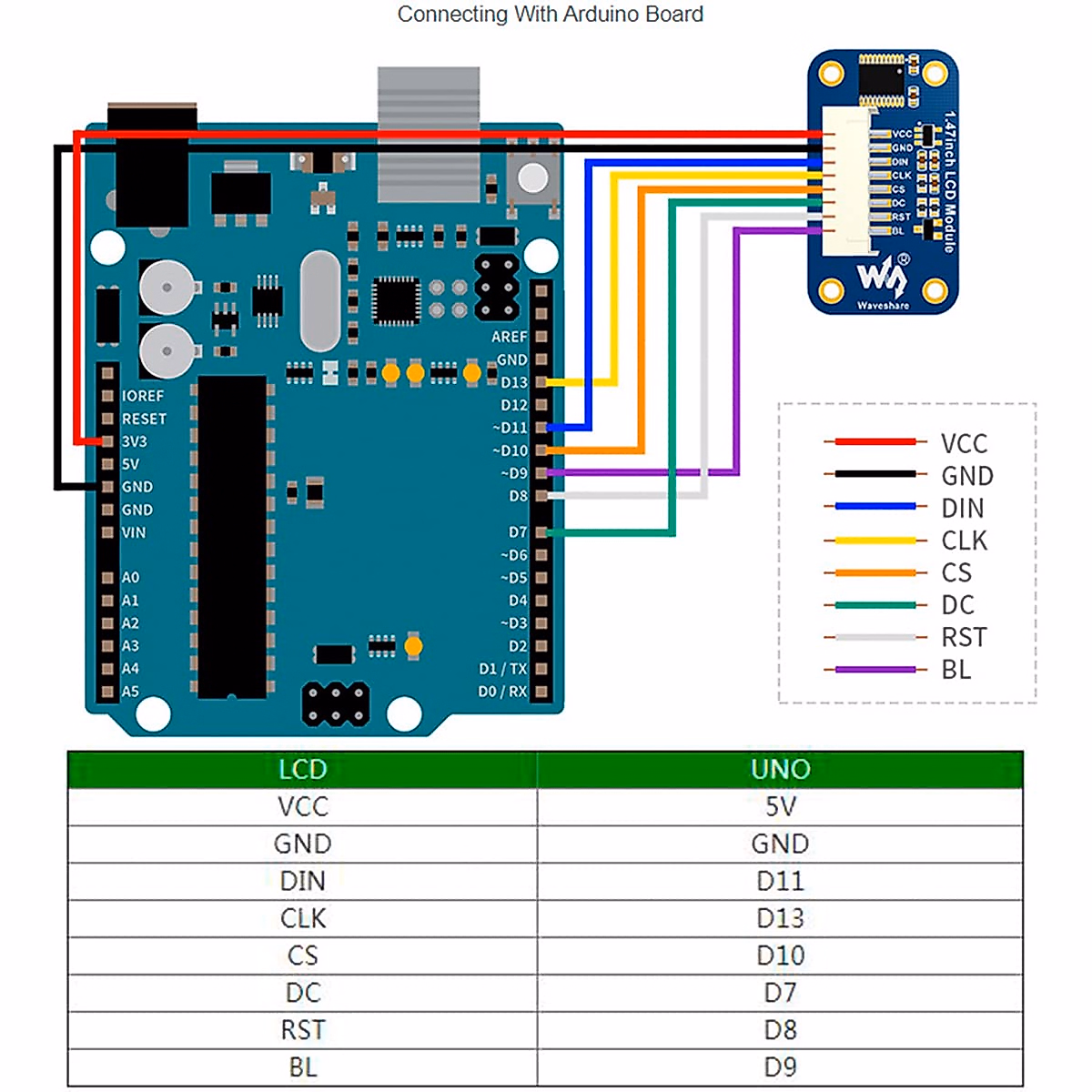 waveshare 1.47inch Round LCD Display Module for Arduin/Raspberry Pi/STM32, IPS Screen Monitor 172x320 Resolution,SPI Interface 262K RGB Colors, Clear and Colorful Displaying Effect