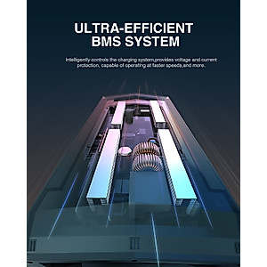 2000W Solar Power Station, 2048Wh LiFePO4 Portable Power Station, 4 x 2000W AC Outlets (4000W Surge), 900W Max Fast Charging, Solar Generator for Outdoors RV/Van Camping, Home Use UPS Emergency.