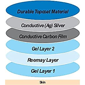 Balego® Over The Counter Patients Choice® 2" x 4" Oval, 4/Package (10 Packs = 40 Electrodes) Manufactured in The U.S.A. with American Made raw Materials.