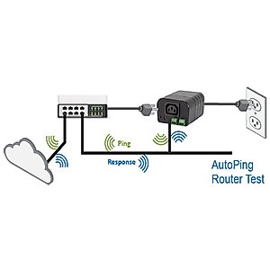 Dataprobe iBoot-G2S Web IP Power Switch, 12 AMPs at 105-125 VAC, Built-in 2 Port Network 10/100 Switch, Remote Power Switch, Cloud Controlled. Remote Devices Remotely