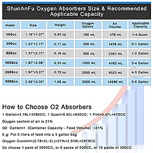 120 Packs 500CC Food Grade Oxygen Absorbers(10 Packs in Individual Vacuum Bag, 12x Packs of 10), Oxygen Absorbers for Food Storage & Mylar Bags, Canning, Mason Jars, Survival and Preserved Foods