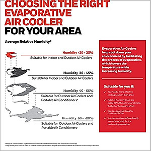 Honeywell Quiet, Low Energy, Compact Portable Evaporative Cooler with Fan & Humidifier, Carbon Dust Filter & Remote Control, White