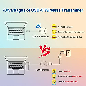 Mirabox Wireless USB C Transmitter and 1080P HDMI Receiver Conference Presentation System Video Audio Screen Mirroring AirPlay Miracast Share from USB C Laptop,for iPhone,iPad,Android Phone/Tablets