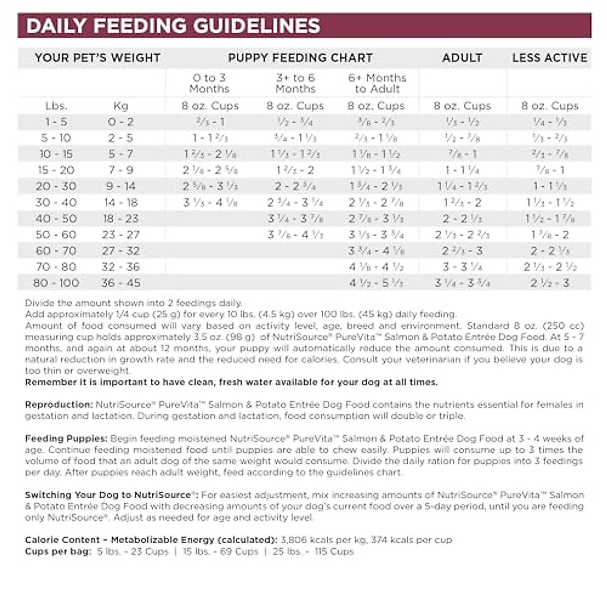 Salmon And Potato Dry Dog Food Size: 25-Lb Bag