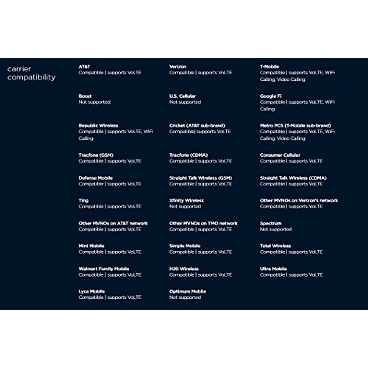 Moto G fast | 2020 | Unlocked | Made for US by Motorola | 3/32GB | 16MP Camera | White