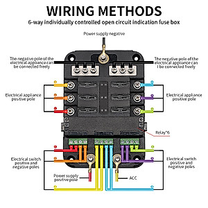 12V Fuse Block Fuse and Relay Box Kit With ACC Interface for Automotive Car Truck Marine Boat