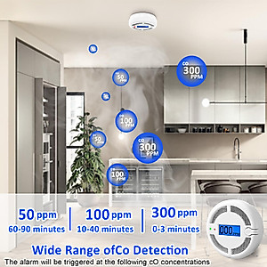 Carbon Monoxide Detector with LED Digital Display, Portable Carbon Monoxide Alarms for Home, CO Alarm with UL2034, Replaceable Batteries (Batteries NOT Included),1 Pack