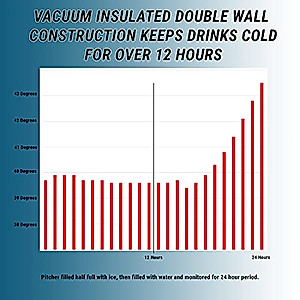 XPAC 84-Ounce Sweat-Free Beverage/Water Pitcher with Lid, Stainless Steel, Vacuum Insulated, Keeps Drinks Cold For Hours