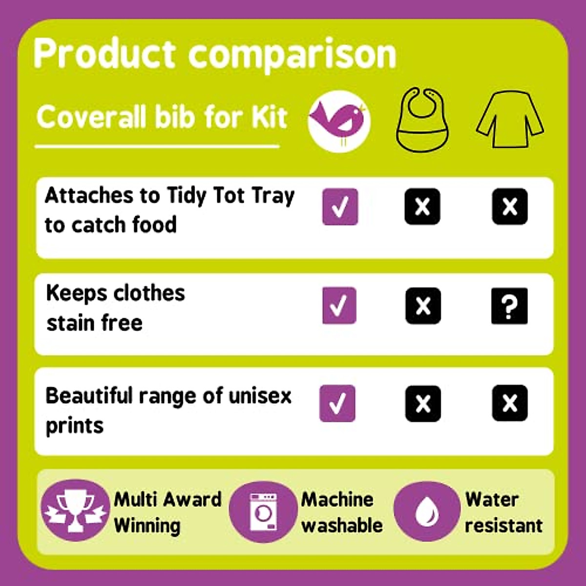 Tidy Tot- 2 Pack Spare Baby Bibs for Bib & Tray Kit - Mess Proof Long Sleeve Smock Attaches to Feeding Mat - 2 Waterproof Bibs – Machine Washable. Fits Babies and Toddlers 6-24 months.