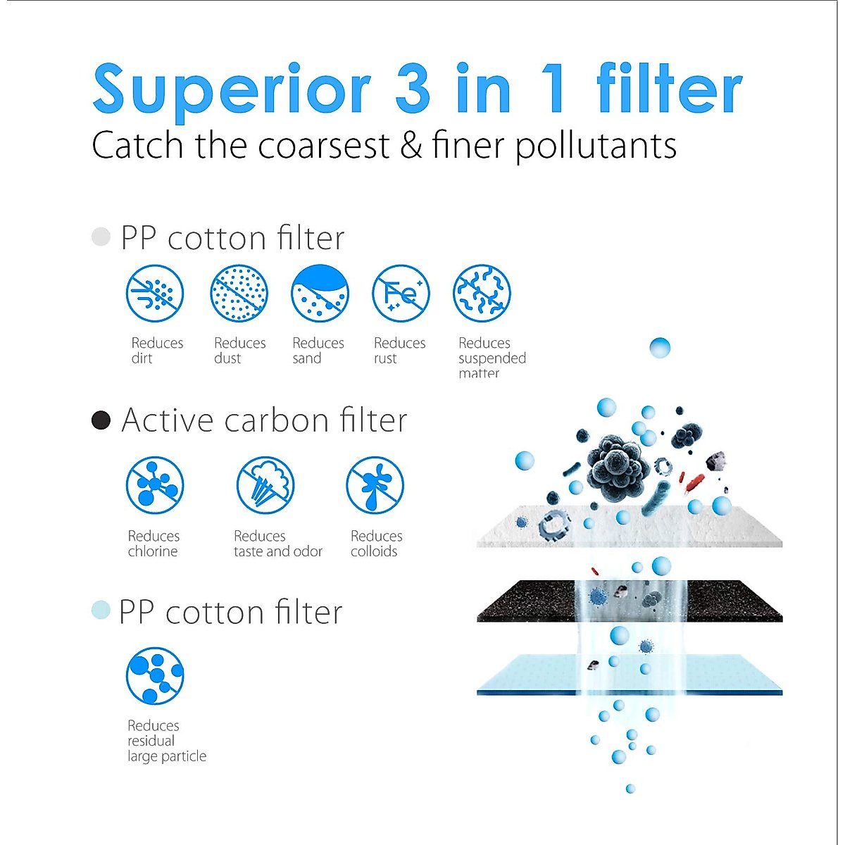 Waterdrop G3 Replacement Filter, Replacement for WD-G3-W Reverse Osmosis System, CF Filter + CB Filter + RO Filter + Mineral Filter, New Logo Design