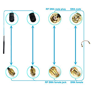 1PC 868M/900M/915Mhz Antenna Module Aerial 5dbi Omni Direction RP SMA Male Connector Folding USA Shipping