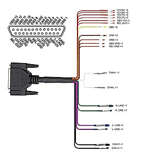 GODIAG Breakout Box -OBD2 Protocol Detector Car Test Box for OBDII Protocol Communication Detection/ECU Tool Maintenance/Diagnosis/Programming/Coding
