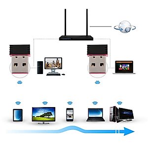USB Network Card USB2.0 High Speed 300Mbps Adapter Transmitter Receiver, Support WEP 64/128, WPA, WPA2 and Multiple BSSIDs, for Vista/XP / 2000/7, for Linux