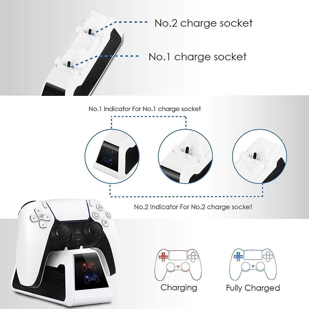 PS5 Controller Charger Station, Click-in PS5 DualSense Controller Charger, Fast Charging Dock Compatible with Sony Playstation 5, Dual USB Type C PS5 Charger Stand with LED