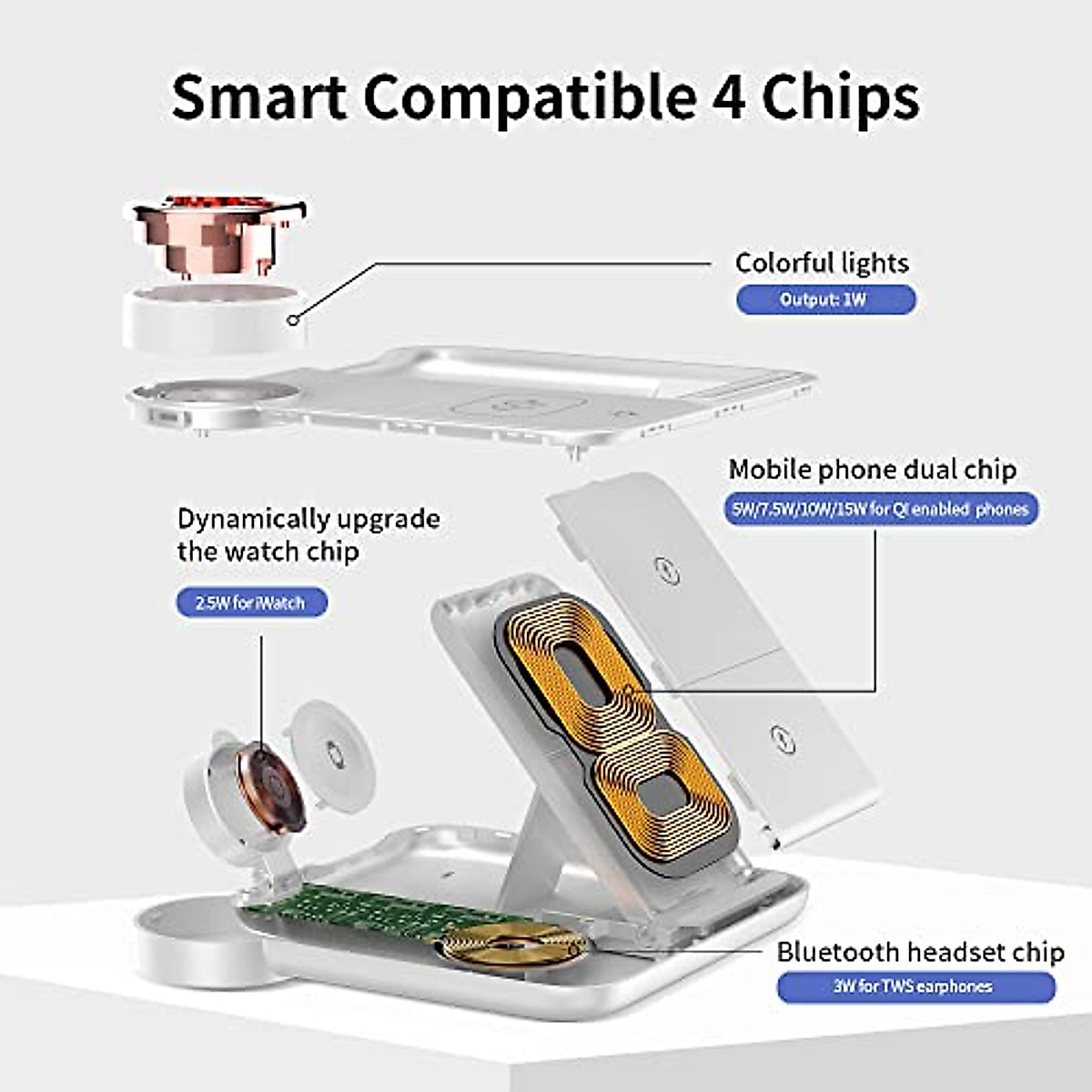 Almsbo Wireless Charging Station,Wireless Charger Stand 4 in 1,18W Charger Fast Charging for iPhone 14/13/12/11 Pro/SE/XS MAX/XR/XS/X/8/8 Plus,Apple Iwatch 8/7/6/SE/5/4/3/2/1,AirPods Pro/2/3（White）