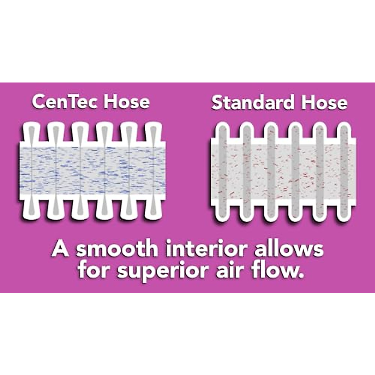 Cen-Tec Systems 95545 Antistatic Vacuum Shop Vacs with Expanded Multi-Brand Power Tool Adapter Set, 10 Ft. Hose with Protective Sleeve, Blue