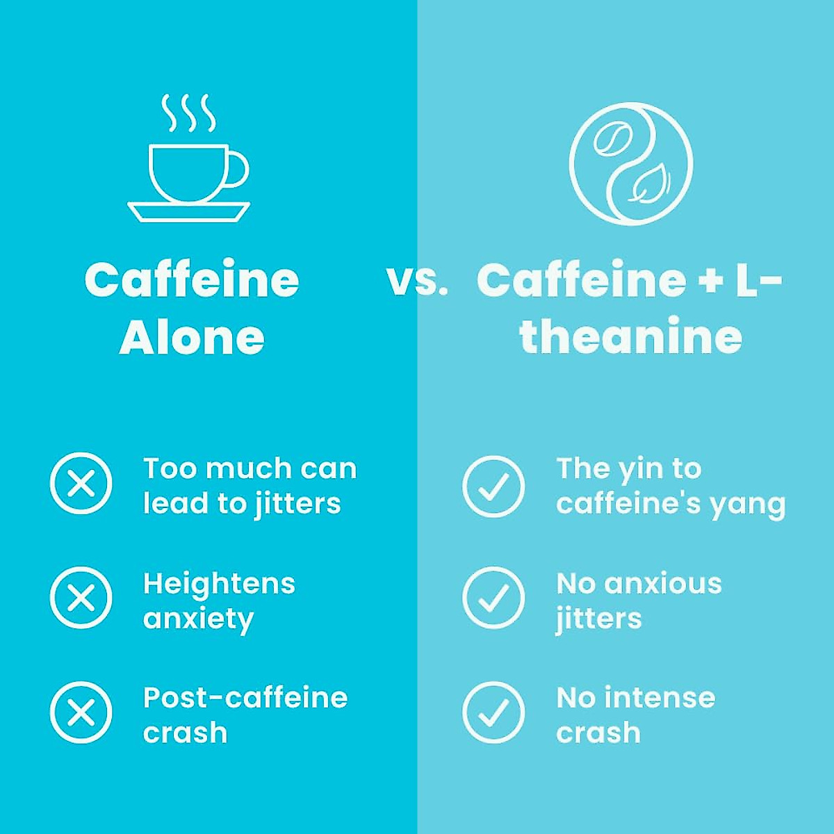 NeuroGum Energy Caffeine GUM (54 Pieces) - Sugar Free with L-theanine + Caffeine + Vitamin B12 & B6 - Nootropic Energy & Focus Supplement for Women & Men - Peppermint Flavor (Packaging May Vary)