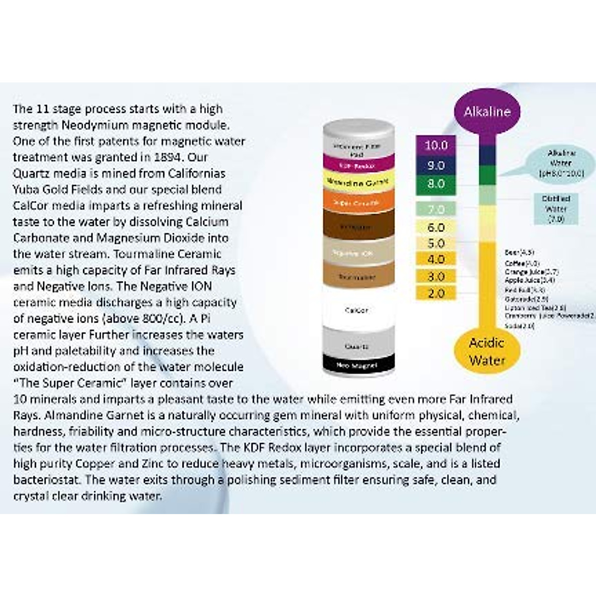 Alkaline Ionized RO Water Filter Cartridge