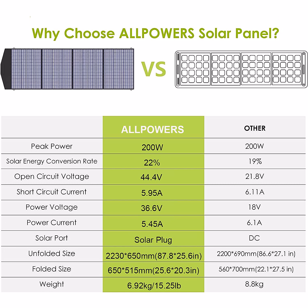 ALLPOWERS R600 Solar Generator with SP033 solar panel included, 600W 299Wh LiFePO4 Portable Power Station with 200W Solar Charger, UPS Battery Backup, MPPT Solar Power for Camping RVs Home