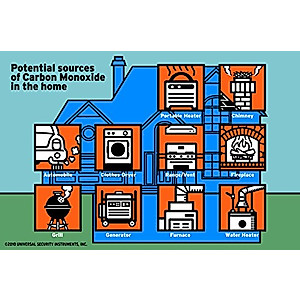 USI Electric MICN109 Hardwired 3-in-1 Smoke, Carbon Monoxide and Natural Gas Alarm