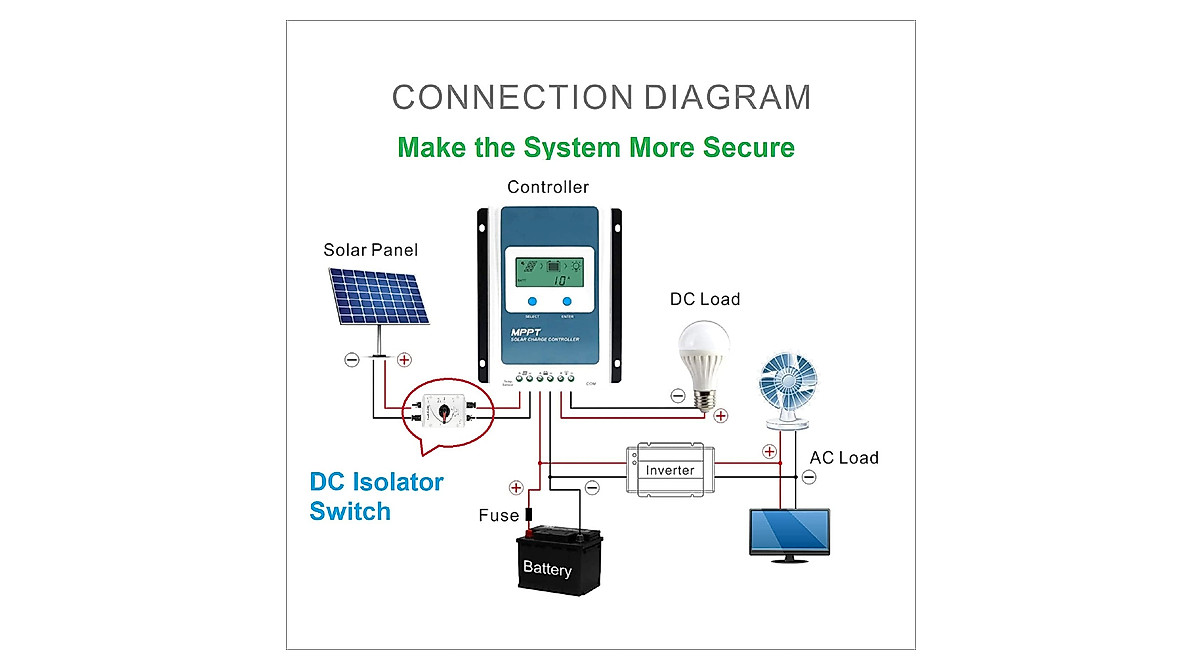 SolarEnz 32A DC Isolator Switch | IP66 Solar Combiner Box