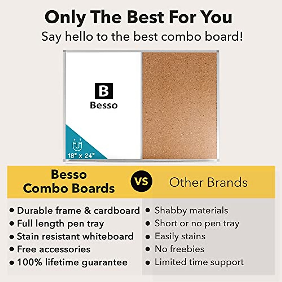 Vision Board 2023: Dry Erase Cork Board Combo Set - 20" x 28" Magnetic White Board and Cork Bulletin Combination Board, Use as Message Board, Memo Board - w/ Markers, Eraser, Magnets, Push Pins