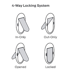 Premier Pet Locking Pet Door - 4-Way Lock, For Pets Up to 25 lbs, Energy Efficient with Weather Stripping, Clear Hard Flap, Easy DIY Installation