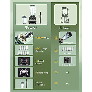 VEWIOR 2200W Blenders for Kitchen, Professional Smoothie Blender with 68oz Tritan Container & 27oz To-Go Cup, Countertop Blender for Smoothies