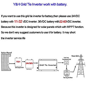 Y&H Grid Tie Inverter 600W Stackable DC30-55V PV Input AC110V MPPT Pure Sine Wave Micro Inverter fit for 30V 36V Solar Panel/36V Battery