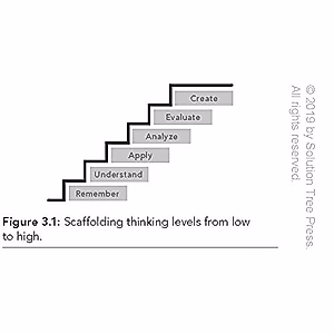 Fifty Strategies to Boost Cognitive Engagement: Creating a Thinking Culture in the Classroom (50 Teaching Strategies to Support Cognitive Development)