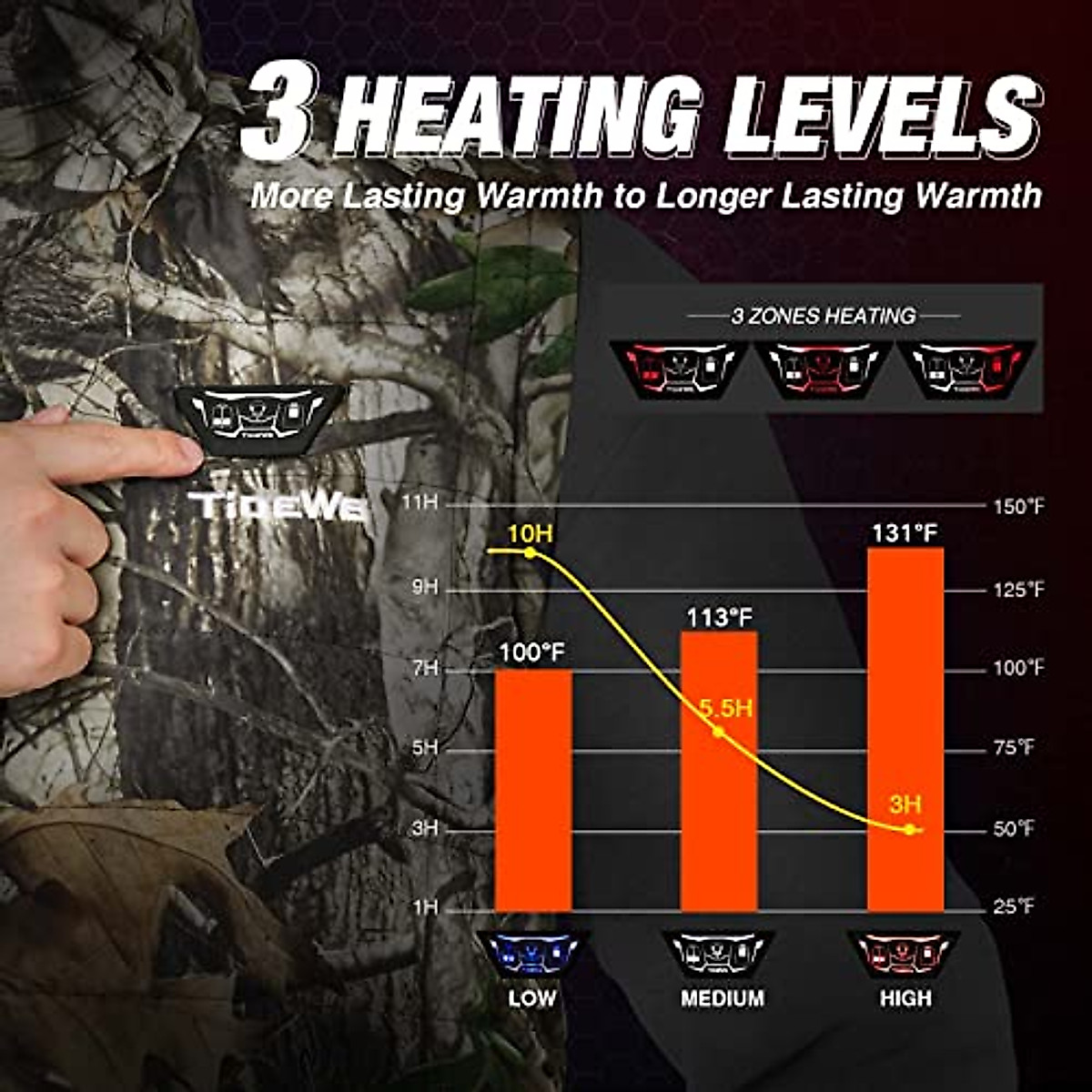 TIDEWE Men's Heated Vest with Retractable Heated Hood and Battery Pack, Lightweight Vest for Hunting/Hiking (Next Camo G2, Size S)