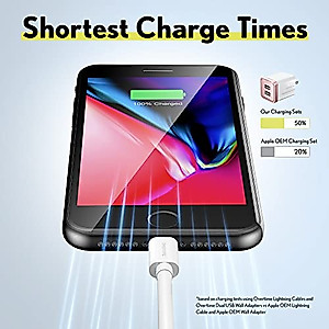 Dual USB Wall Charger, Overtime Universal 2.4Amp Plug Cube Quick Phone Power Adapter for iPhone 11 Pro Max X Xs XR 8 7 SE iPad Pro Air Mini Samsung Galaxy S7 S6 S5 Kindle (Rose Gold, 1 Pack)