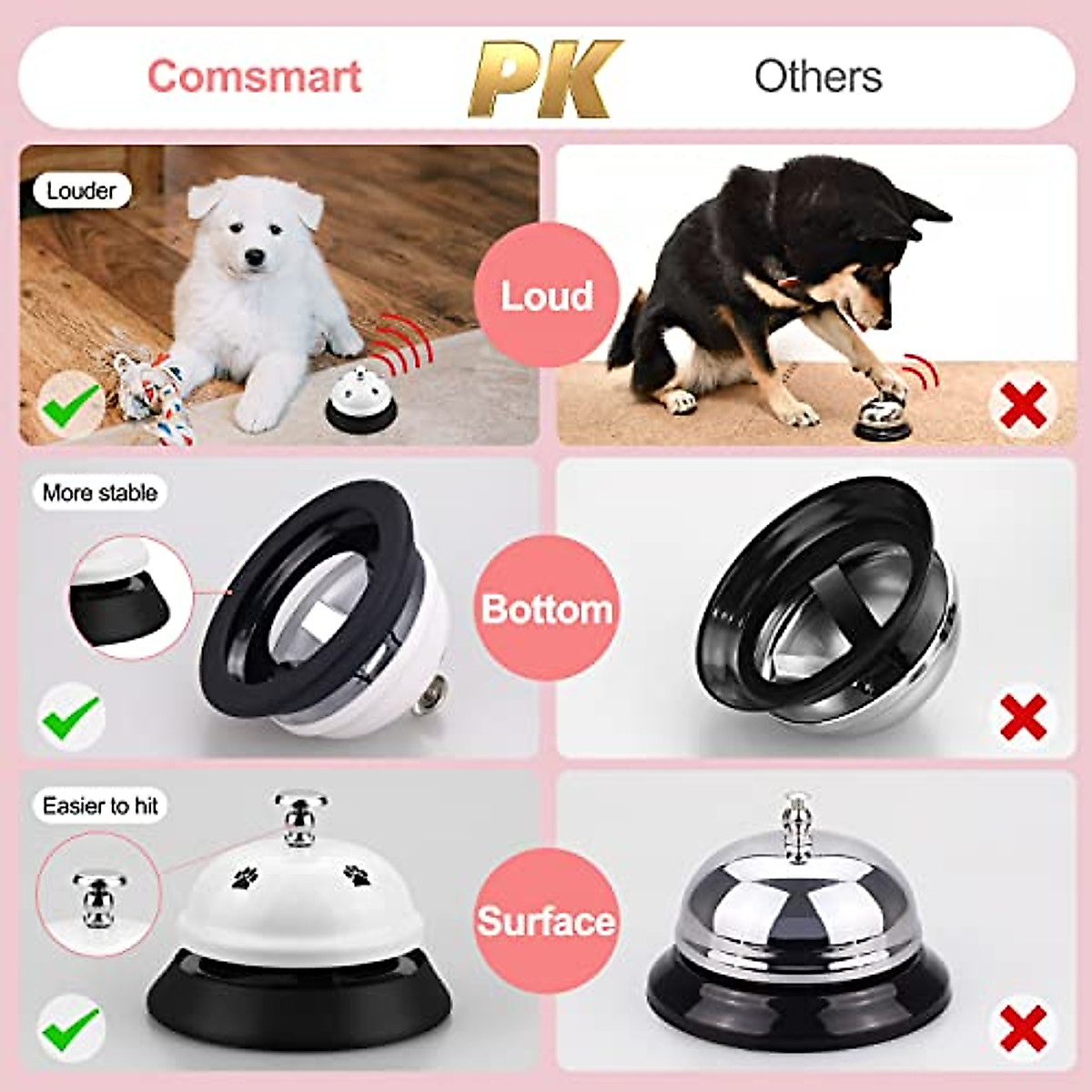 Comsmart Dog Potty Training Bells, 2PCS Metal Pet Door Bells with Non-Skid Rubber Base for Dog Cat Puppy Kitten Potty Training Game Call Bell, Service Bell for Offices Hotel School Bar Shop Restaurant