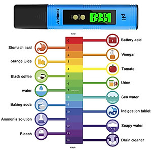 PH Meter Digital TDS Meter EC & Temperature Test Meter 4 in 1 Set, 0.01 High Accuracy PH Tester Pen Water Quality Tester for Household Drinking, Pool and Aquarium