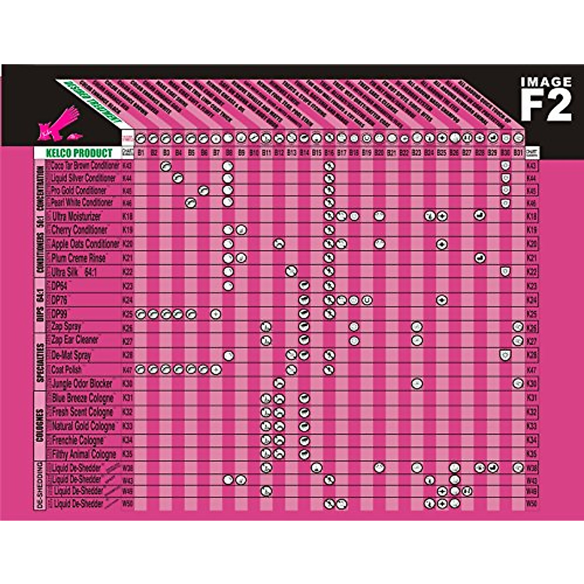 Kelco 50:1 Puppy Tears Shampoo, 11.7 fl. oz.