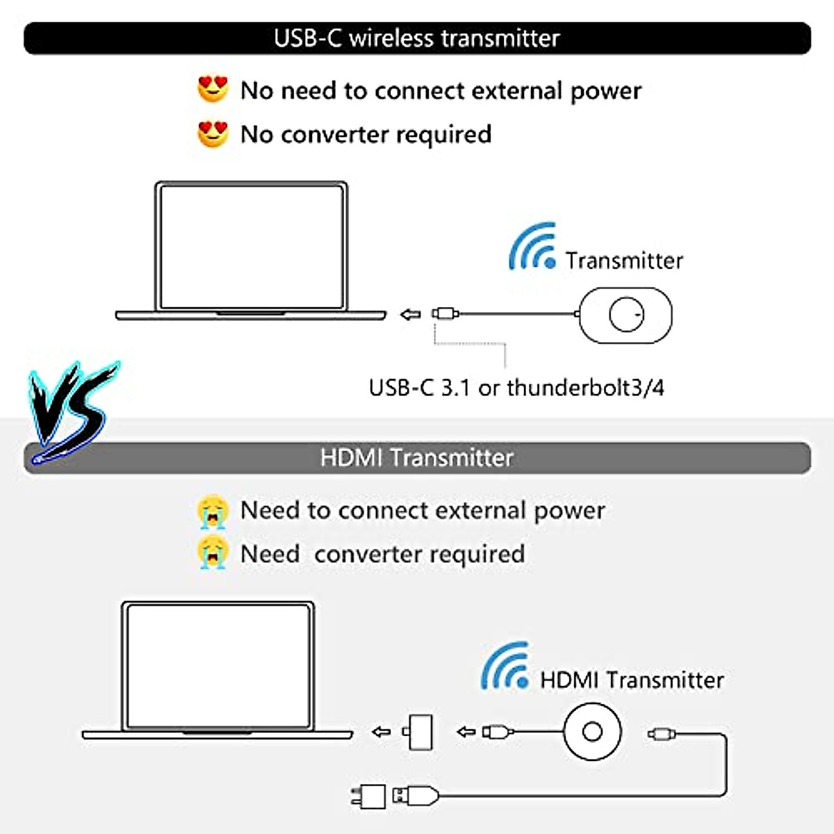 RXZ Wireless USB C Transmitter and HDMI Receiver Kit, Adapter Support 4K@30Hz, Support 2.4/5GHz Player Streaming Video/Audio from USB Type-C Laptop/PC/Phone to HDTV/Projector/Monitor