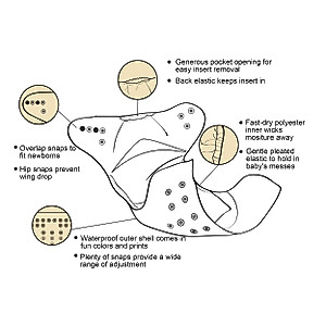 Lilbit Diaper Baby Cloth Diapers 6 PCS + 6 Inserts Adjustable Washable and Reusable Pocket Diapers for Baby (Sets 6)