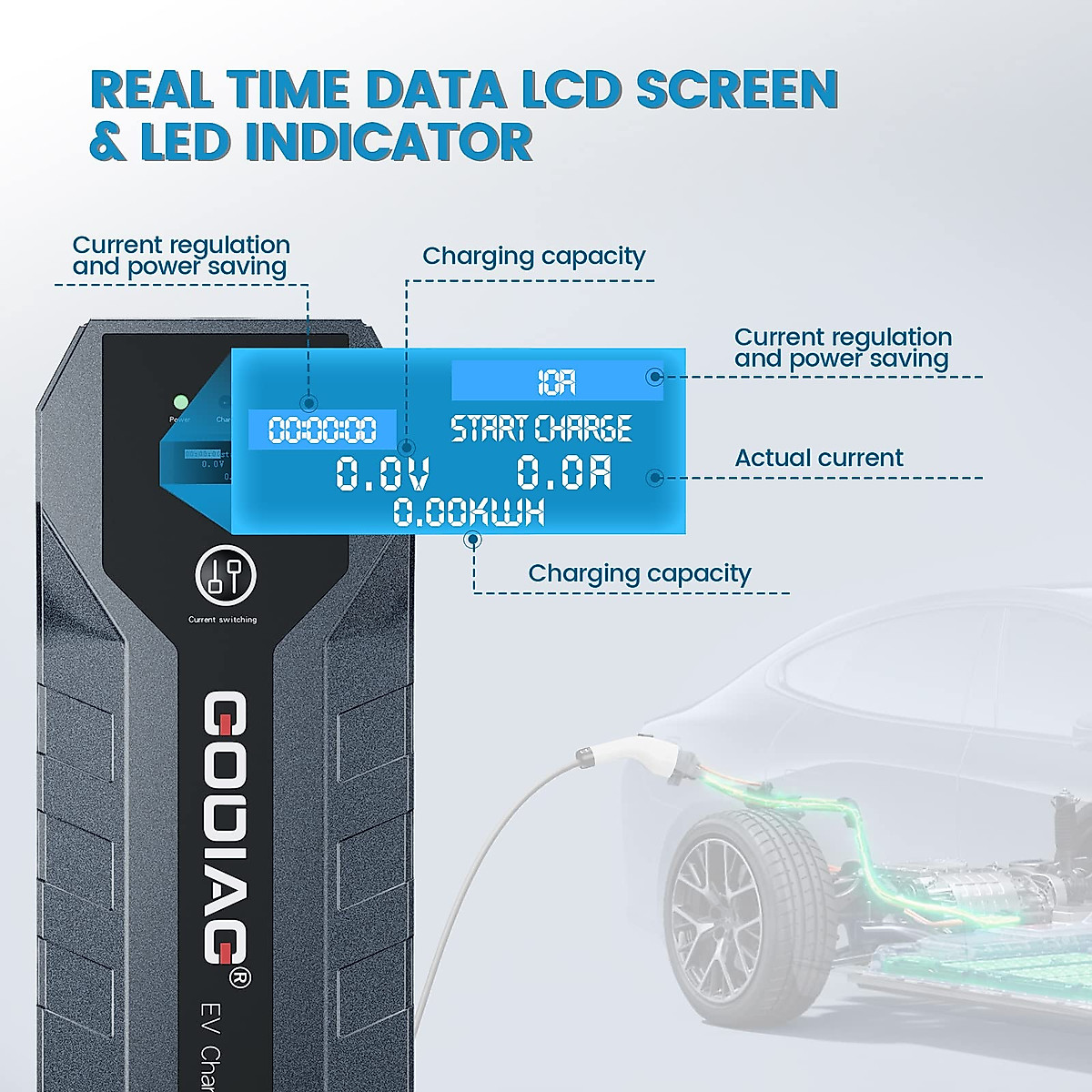 EV Charger Level 2, 32Amp 240V NEMA 14-50 Plug Electric Car Charger with 21 ft Cable, 10/16/24/32A Adjustable Portable J1772 EV Charger for J1772 EVs, PHEVs