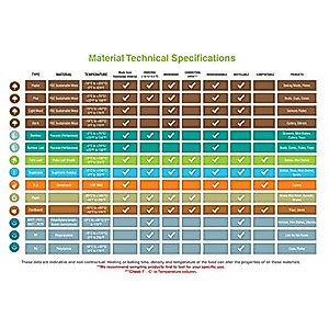 PacknWood Bamboo Paddle Pick Skewer, 7.1" Length (Case of 2000)