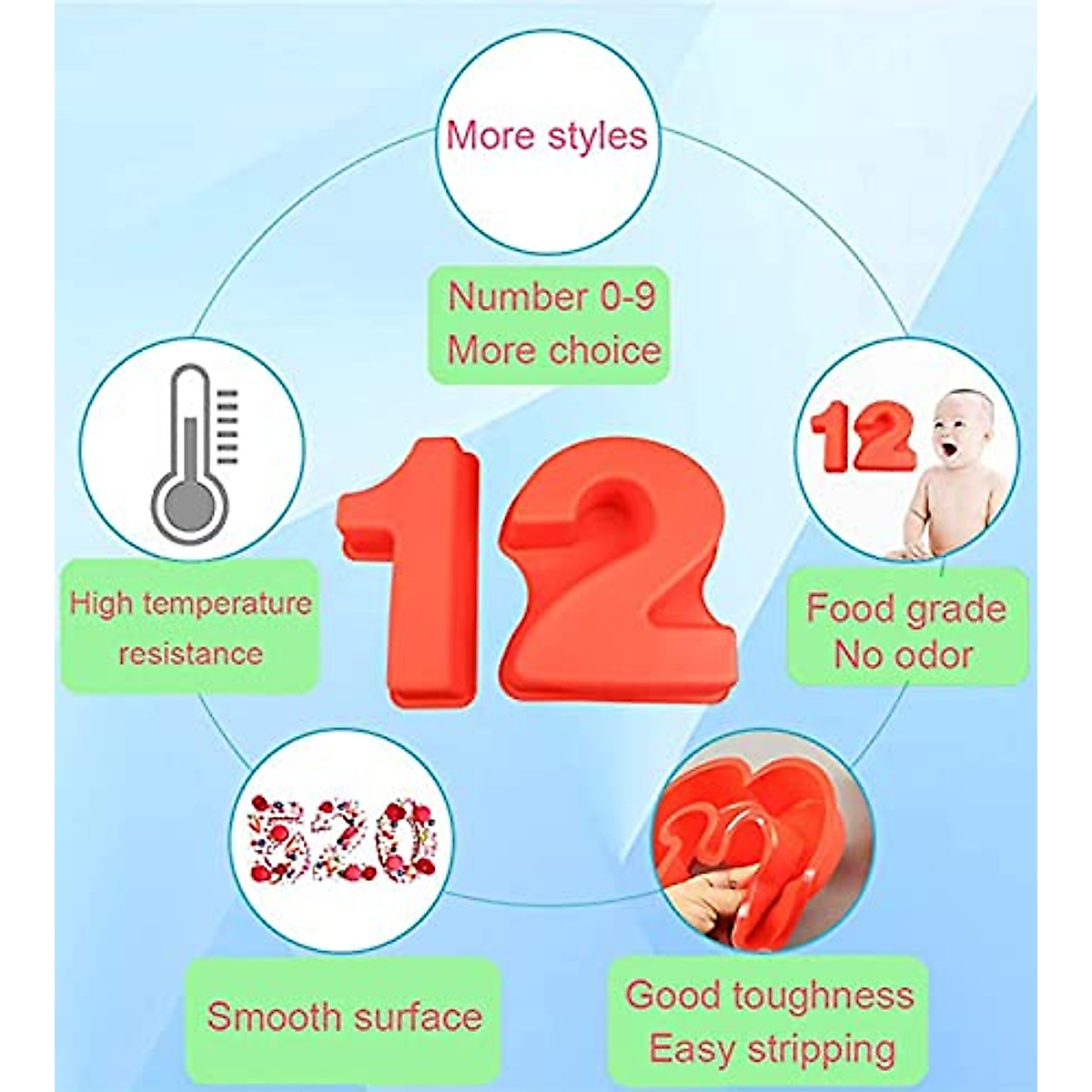 3d Silicone Number Cake Molds, Large Silicone Letter Arabic Number Fondant Cake Baking Pan for Birthday Festival BD Relationship Marry Anniversary Wedding Party,10 Inch (7)