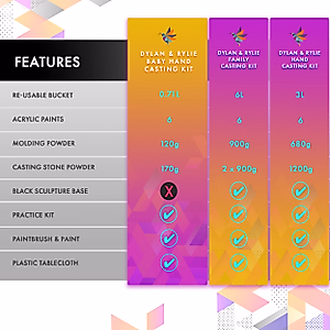 Newborn Deluxe Baby Casting Kit - Baby Girl Gifts for Infant Hand & Foot Mold Kit - Baby Gift Feet Mold Kit - Baby Shower Gifts Stuff for Newborn Boy - New Born Baby Print Kit - Gifts for New Mom