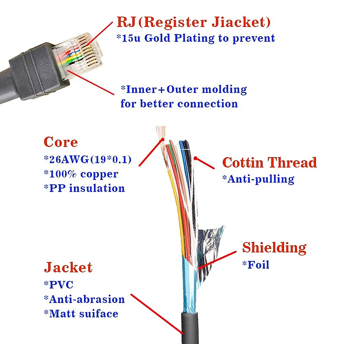 SimpleTK (2 Pack) Zebra Symbol Replacement Cable for LS2208 Series Handheld Barcode Scanner Gray CBA-U01-S07ZAR LS2208/A LI2208 LS4278 STB4278 LI4278 USB to RJ45 Compatible (2M / 6FT Flatted USB Port)