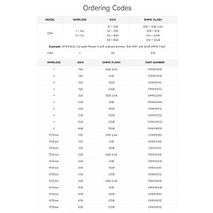 Waveshare Pi Compute Module 4 Comes with Heatsink 4GB RAM 32GB eMMC Flash with WiFi