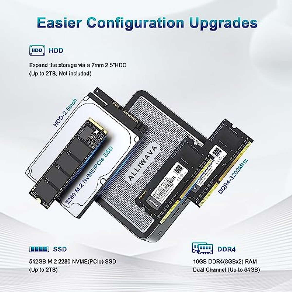 ALLIWAVA AMD Ryzen 7 5800U Mini PC, Windows 11 Pro 16GB DDR4 512GB NVME SSD Micro Desktop Computers, Dual HDMI and USB-C 4K Output, AMD Radeon Graphics for Office, Video Editing, Light Gaming